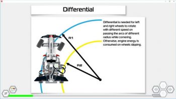 Robotics 3.2 Curriculum | ROBORISE-IT Robotics Education